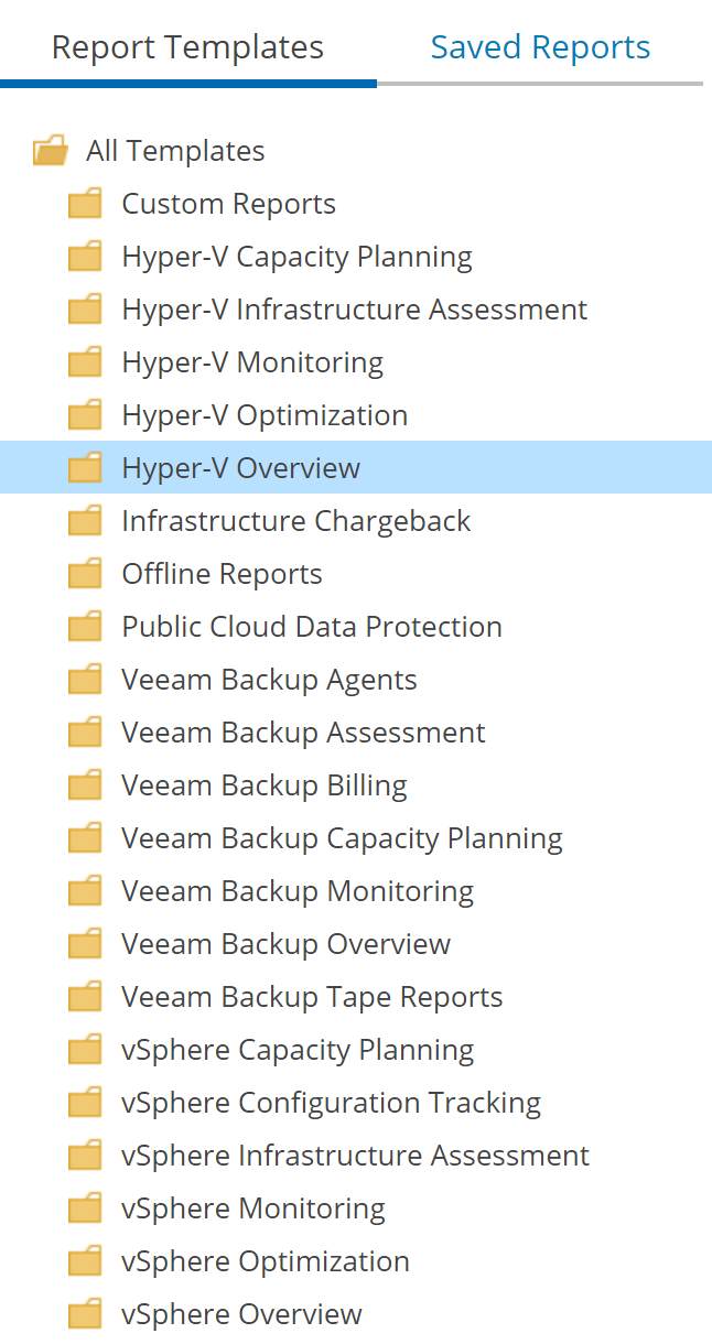 Collecting Sizing Information Using Veeam One Cyberfortress Formerly Offsitedatasync